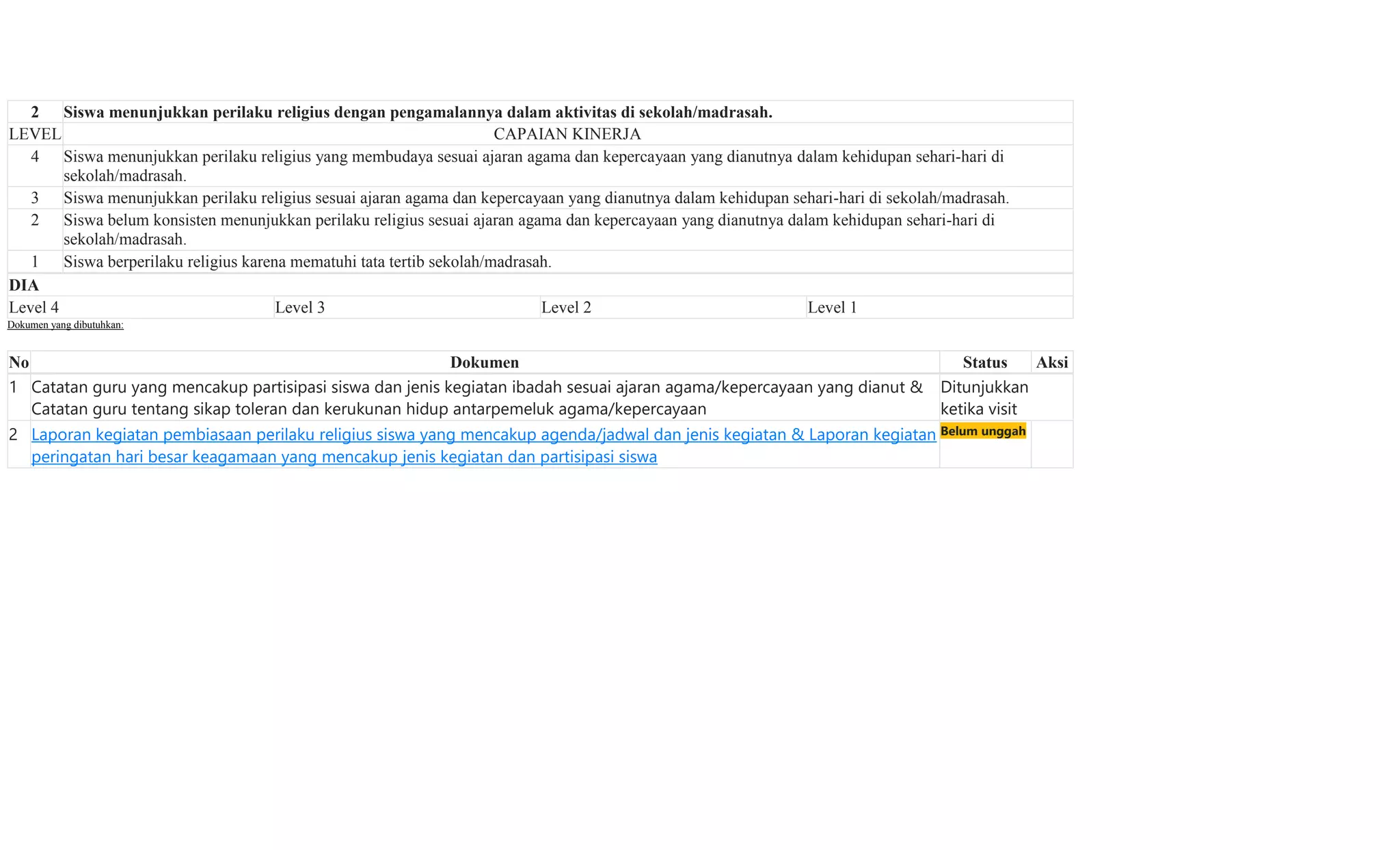 DOKUMEN AKREDITASI.docx