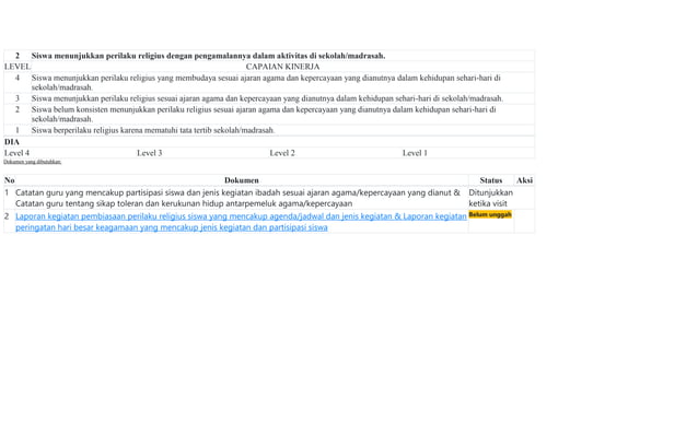 DOKUMEN AKREDITASI.docx