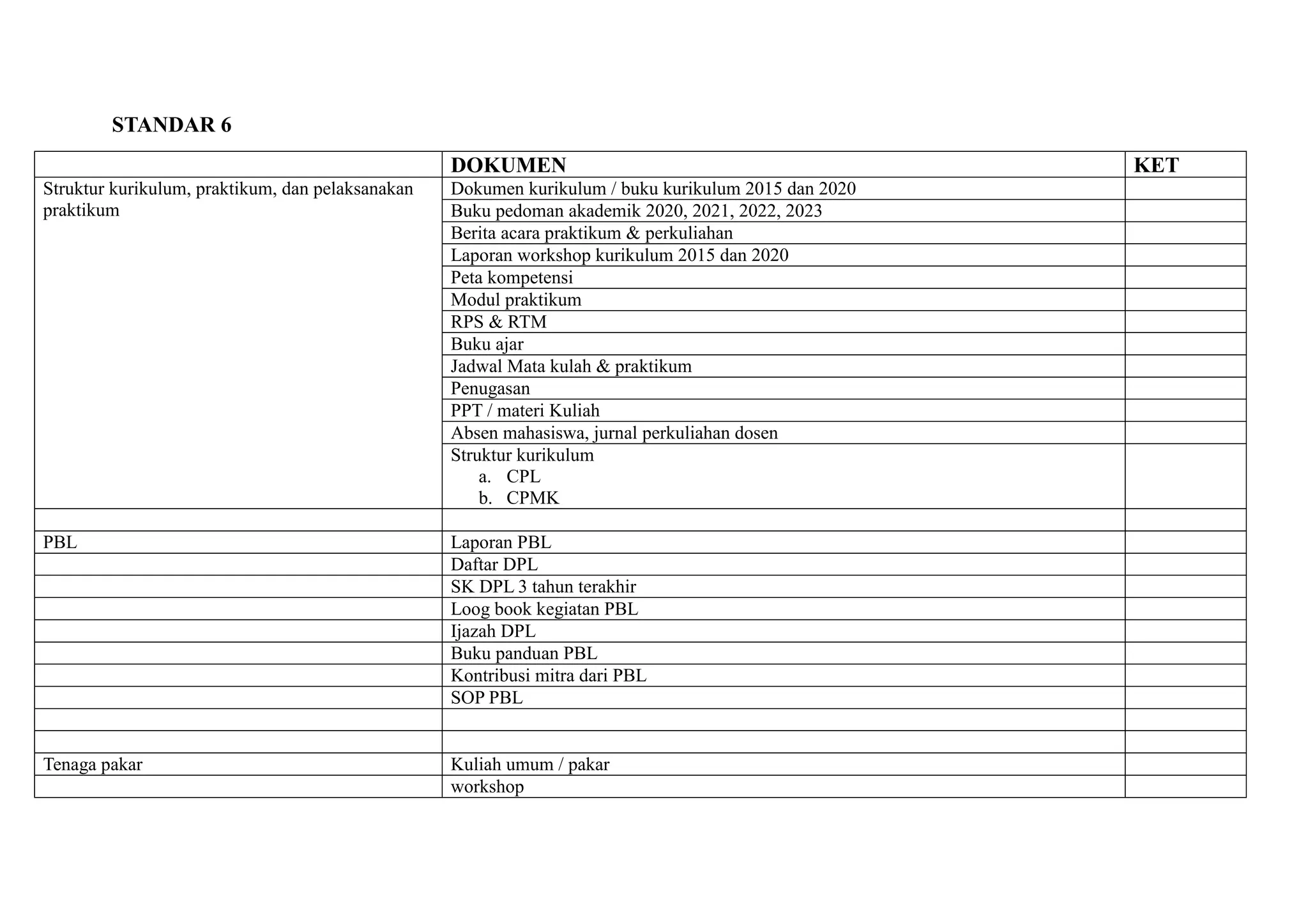 DOKUMEN AKREDITASI LAM PT KES FARMASI.docx