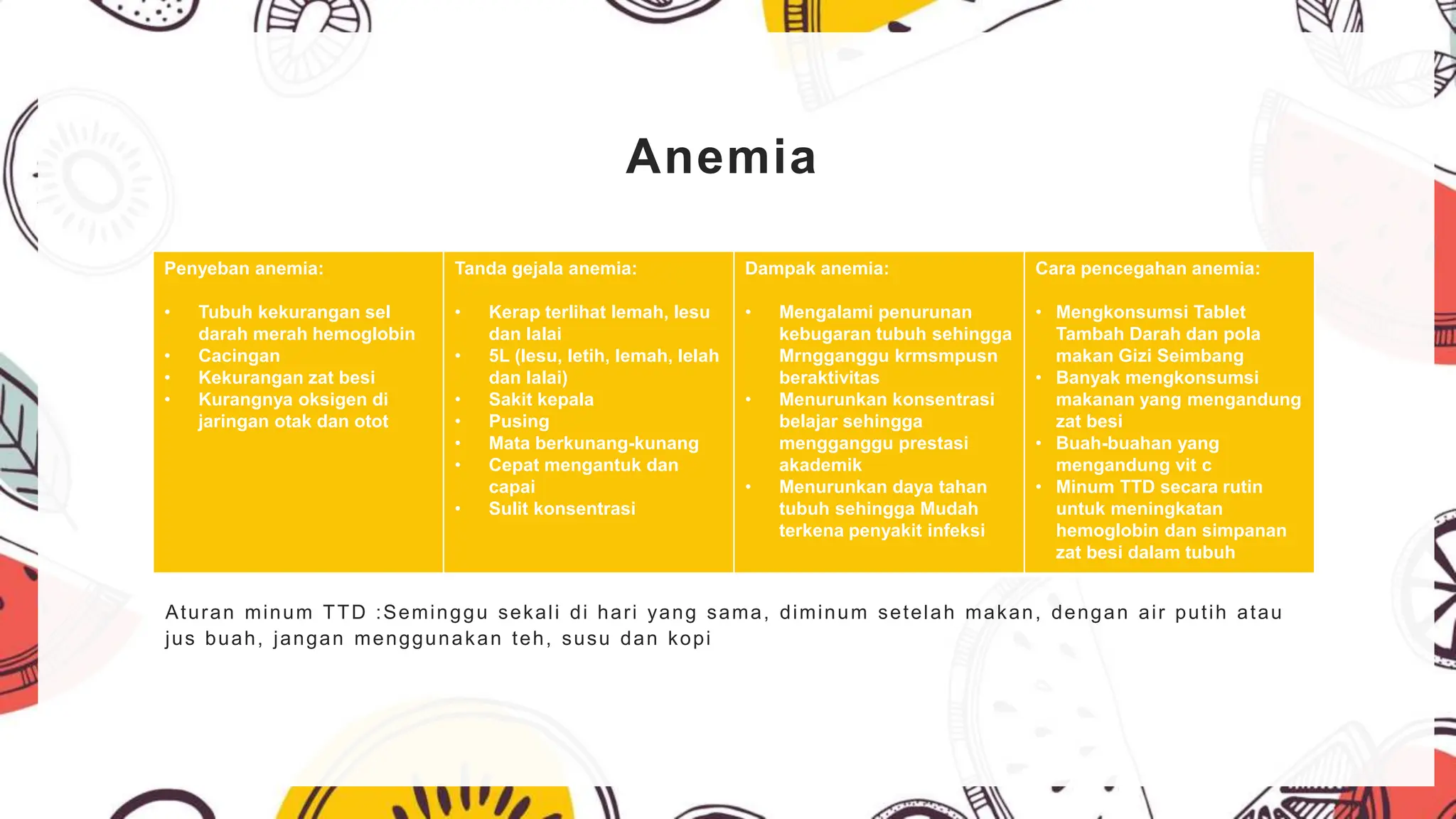 dokumen aksi nyata pmm modul pendidikan gizi.pptx