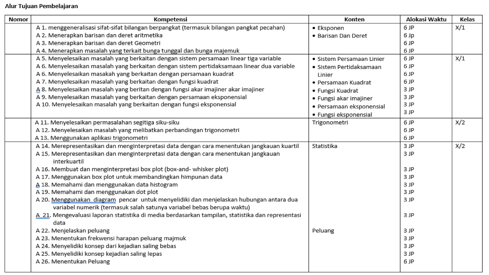 dokumen analisis tp dan atp PAIBP PPG UIN IMAM BONJOL PADANG.pptx