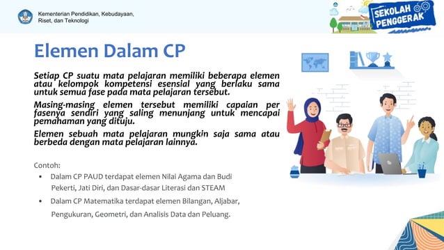 dokumen analisis tp dan atp PAIBP PPG UIN IMAM BONJOL PADANG.pptx
