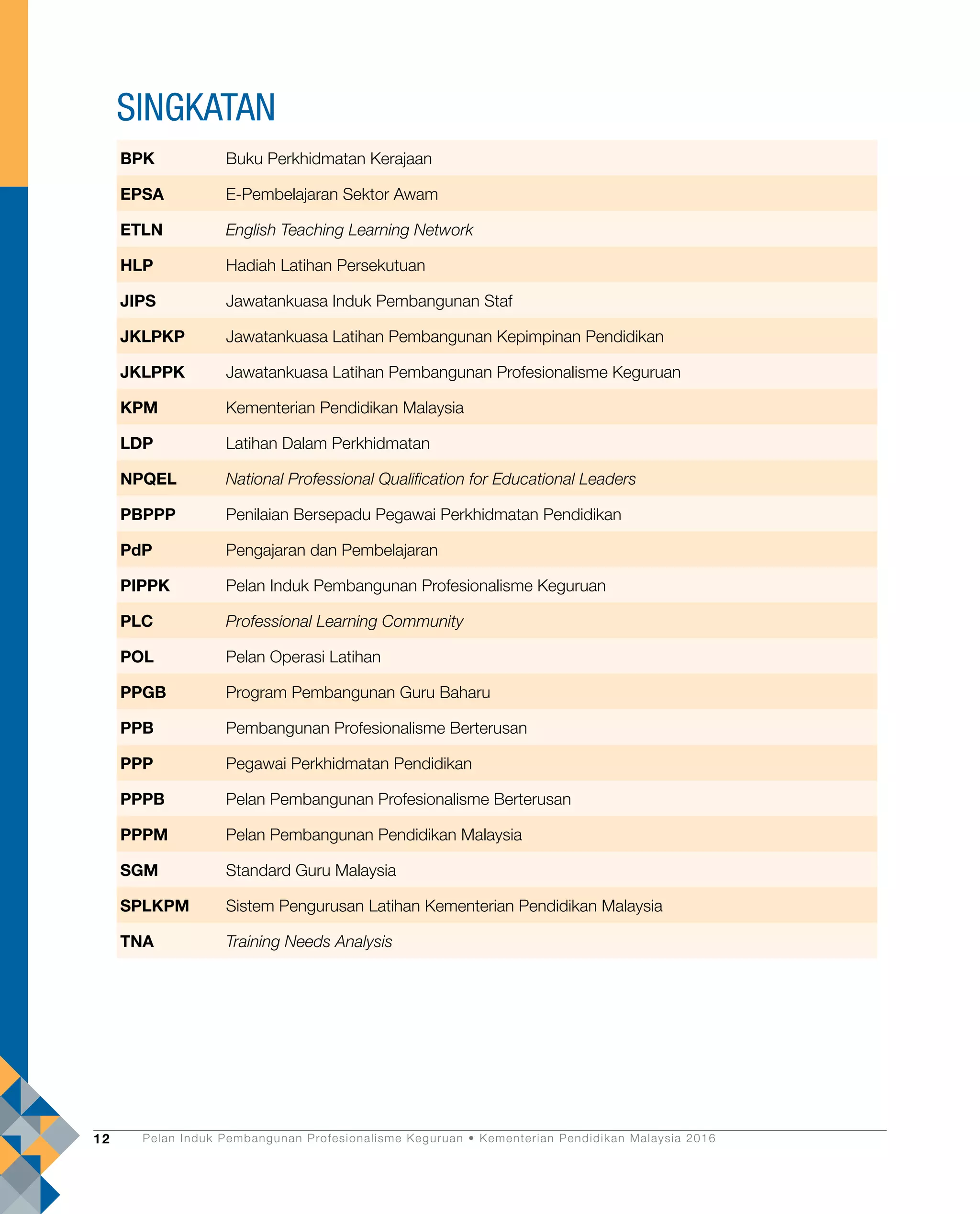Dokumen Awal Pelan Induk Pembangunan Profesionalisme Keguruan.pdf