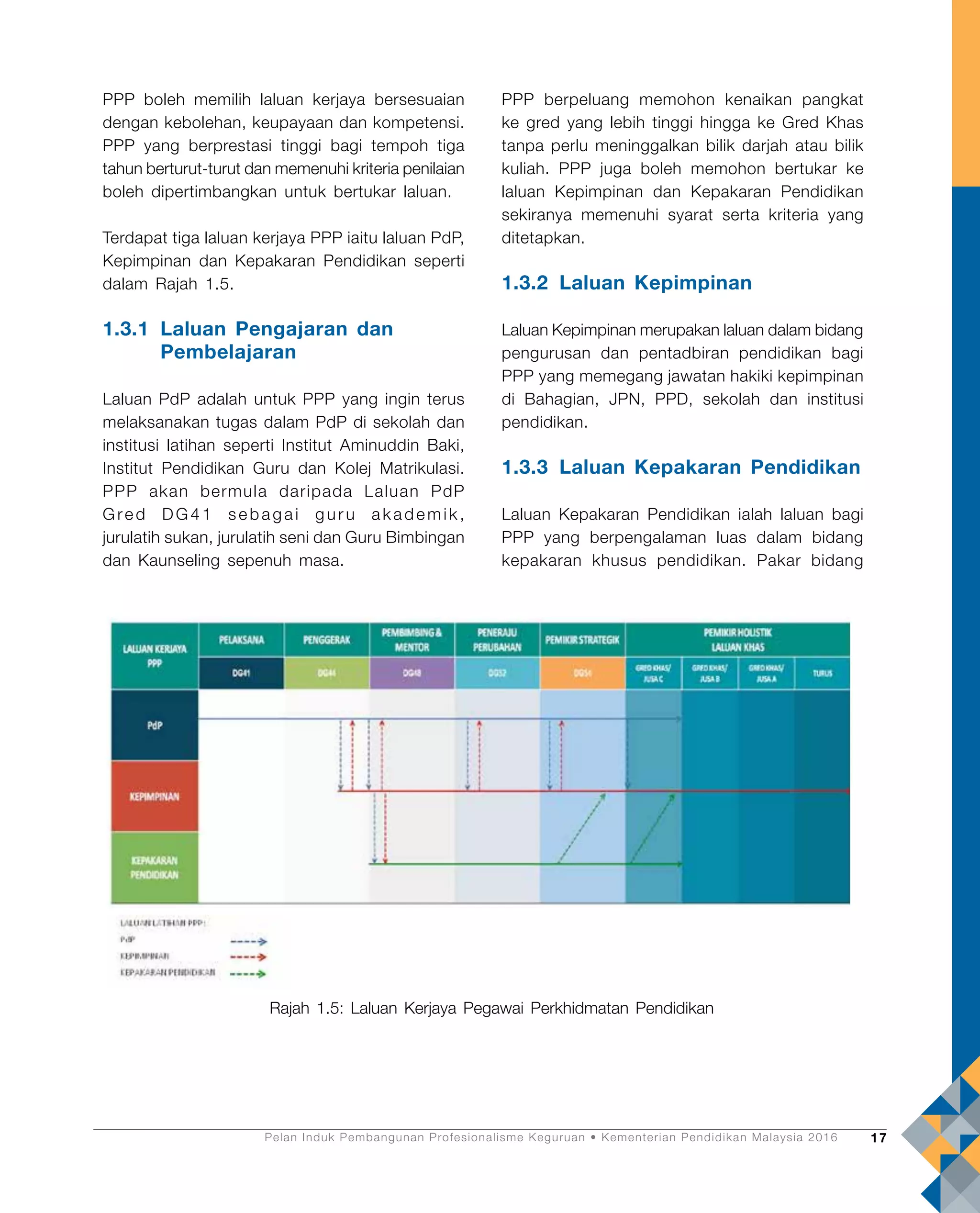 Dokumen Awal Pelan Induk Pembangunan Profesionalisme Keguruan.pdf