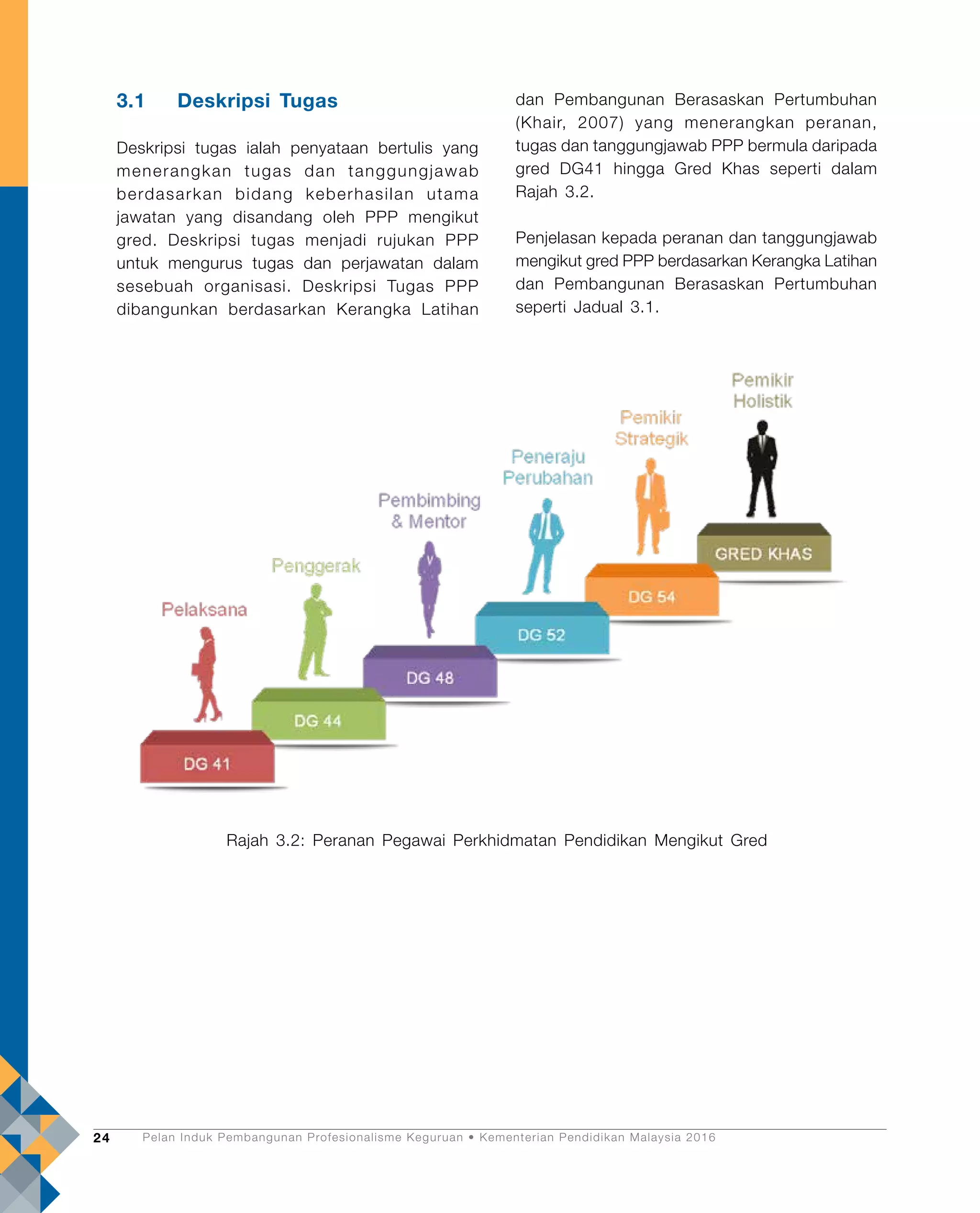 Dokumen Awal Pelan Induk Pembangunan Profesionalisme Keguruan.pdf