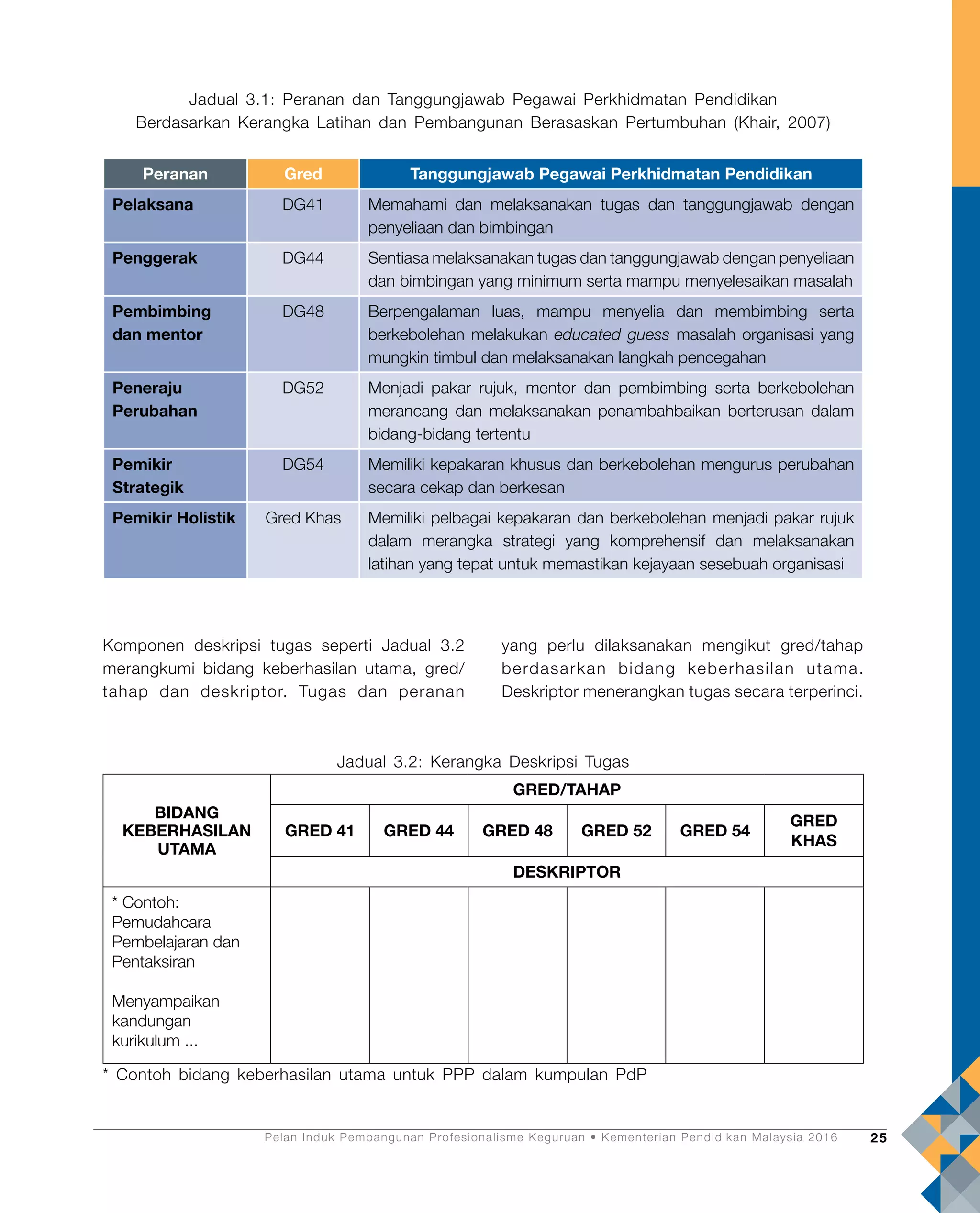 Dokumen Awal Pelan Induk Pembangunan Profesionalisme Keguruan.pdf