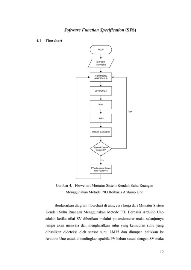 Dokumen Proyek Mandiri : Miniatur Sistem Kendali Suhu Ruangan ...