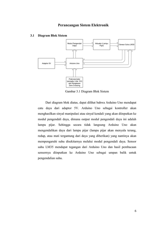 Dokumen Proyek Mandiri : Miniatur Sistem Kendali Suhu Ruangan ...