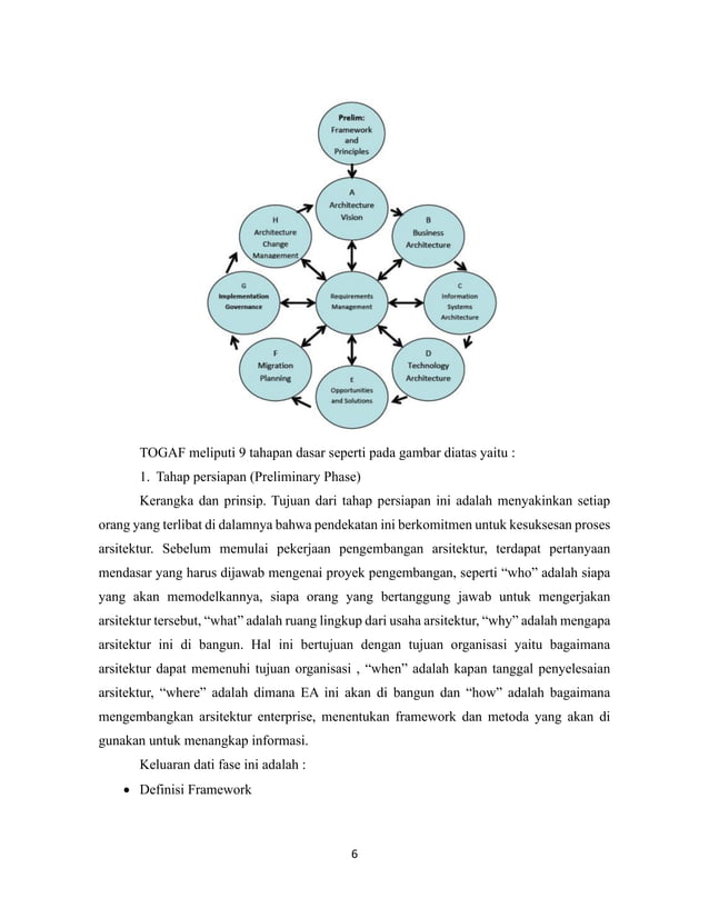 Menjelaskan tentang makalah togaf arsitektur | PDF