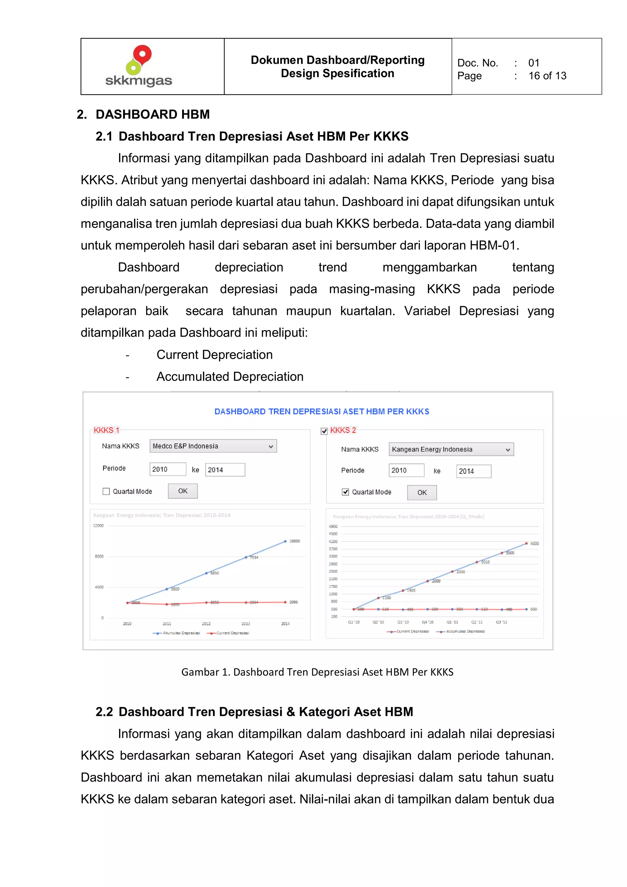 Dashboard reporting design spesification | PDF