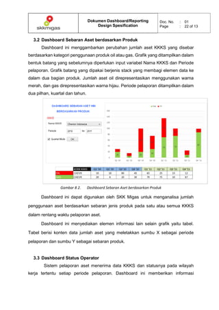 Dashboard reporting design spesification | PDF