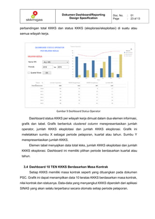 Dashboard reporting design spesification | PDF