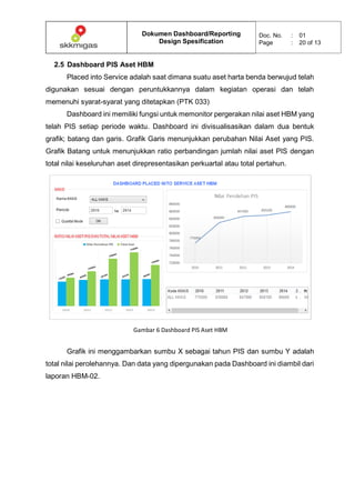 Dashboard reporting design spesification | PDF