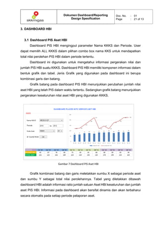 Dashboard reporting design spesification | PDF