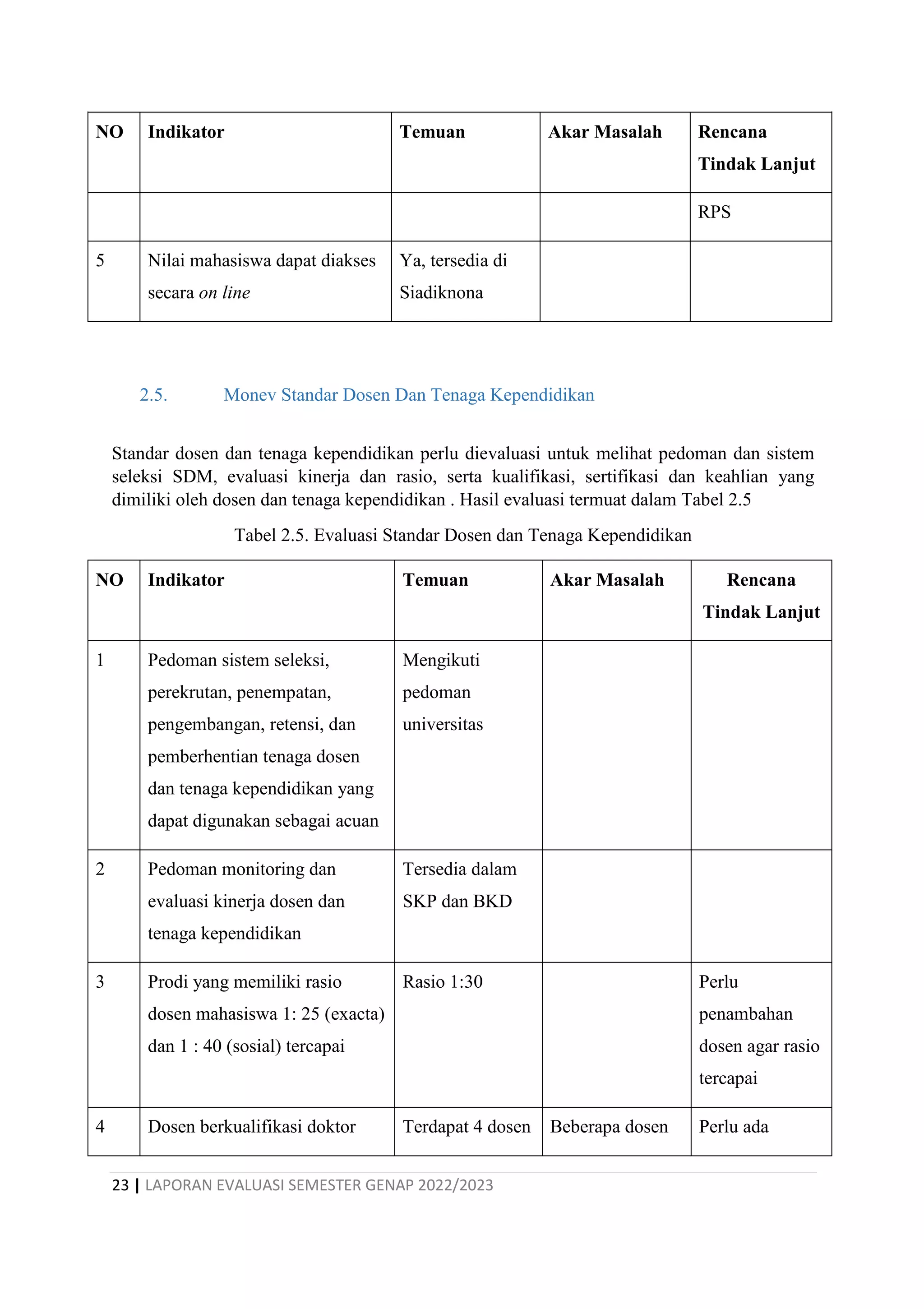 Dokumen Evaluasi Prodi Matematika Genap 2022_2023.pdf