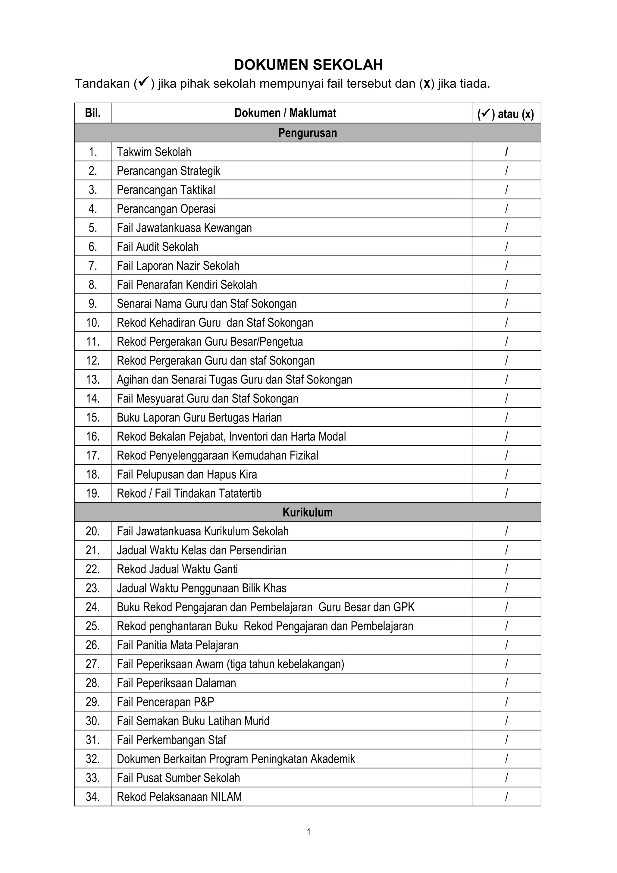 Dokumen fail pemantauan | PDF
