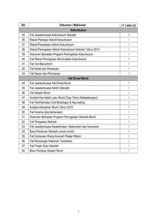Dokumen fail pemantauan | PDF