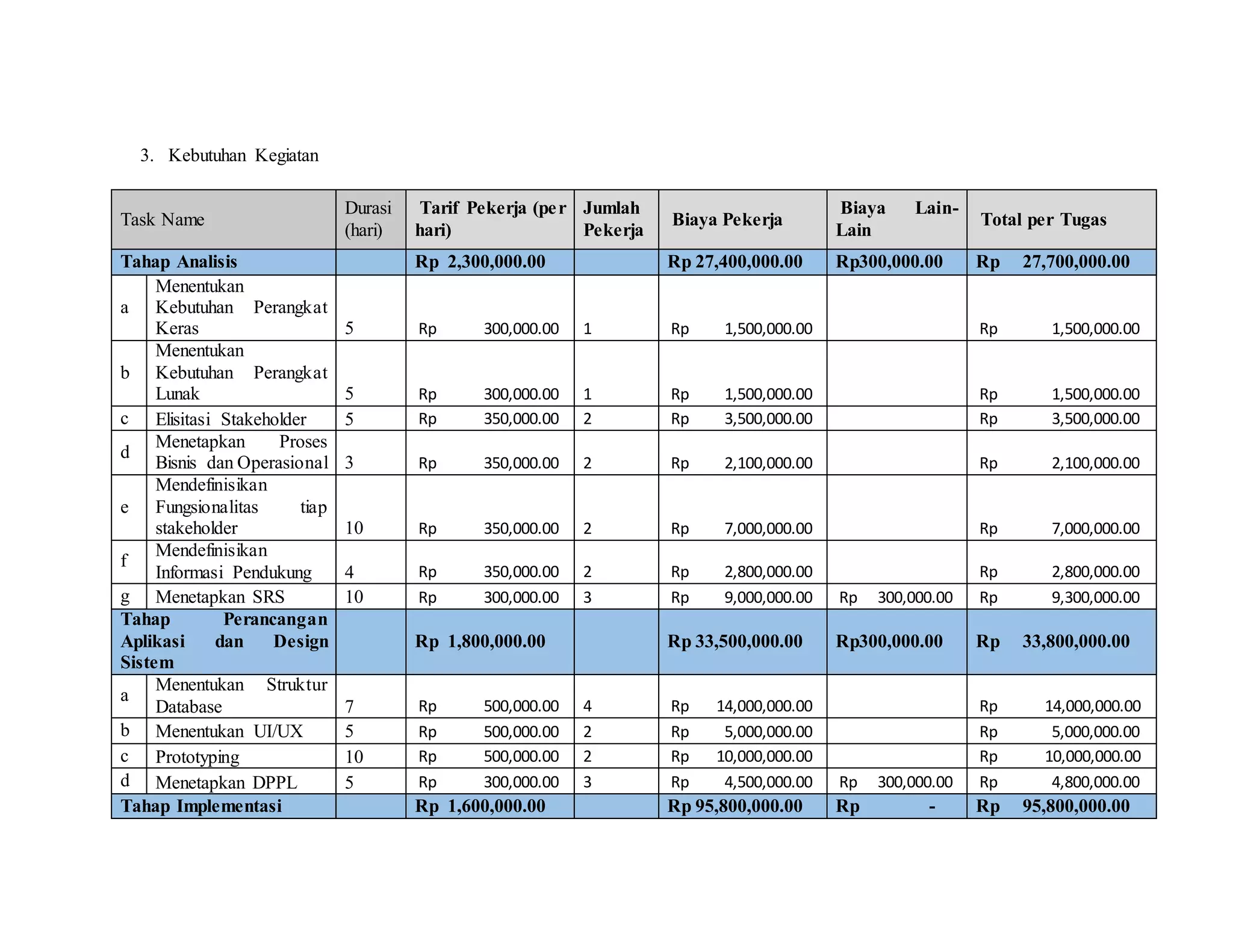 Dokumen Final Project Manajemen Proyek Perangkat Lunak | DOCX