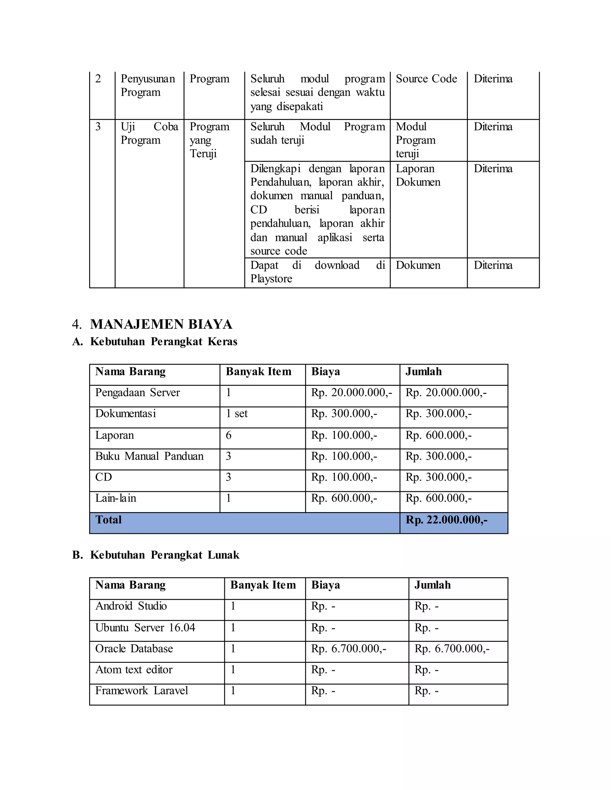 Dokumen Final Project Manajemen Proyek Perangkat Lunak | DOCX