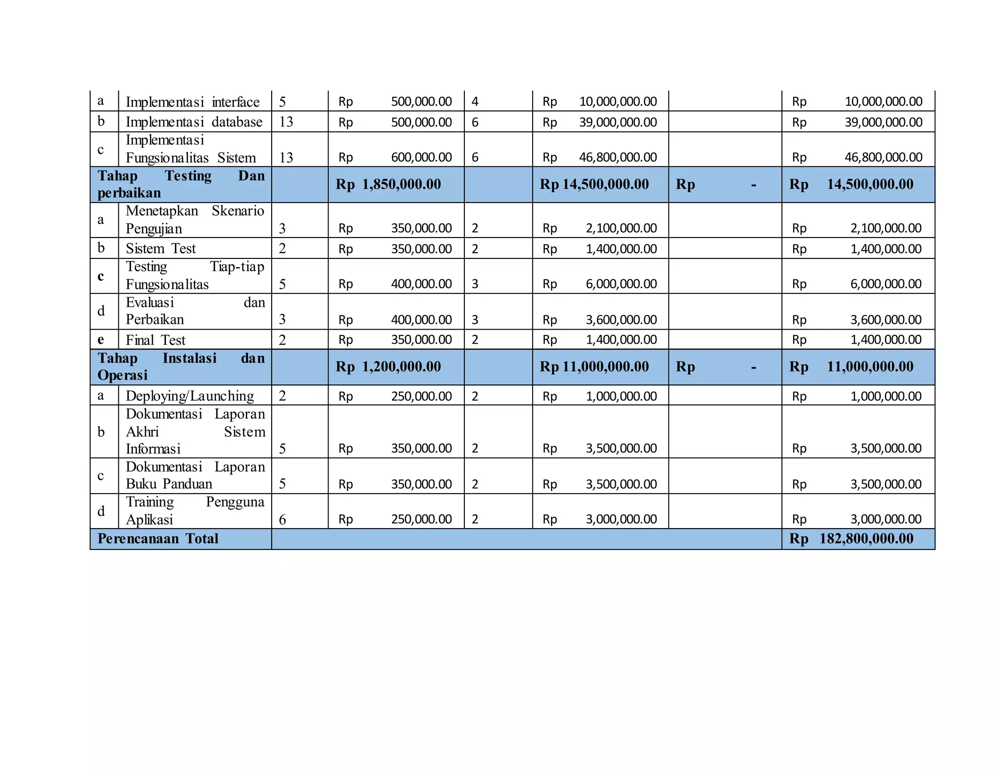 Dokumen Final Project Manajemen Proyek Perangkat Lunak | DOCX