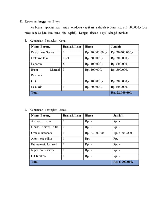 Dokumen Final Project Manajemen Proyek Perangkat Lunak | DOCX