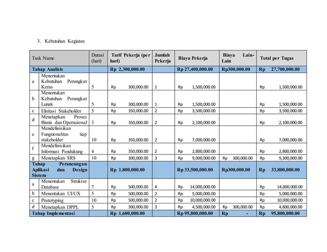 Dokumen Final Project Manajemen Proyek Perangkat Lunak | DOCX