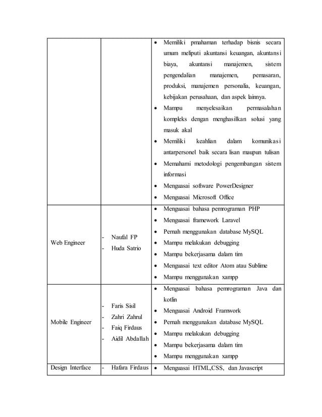 Dokumen Final Project Manajemen Proyek Perangkat Lunak | DOCX