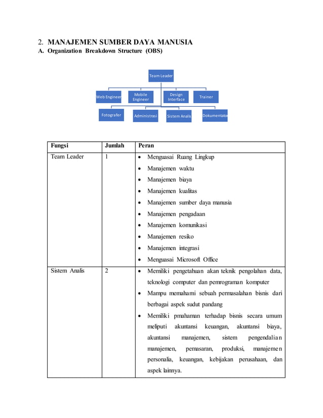 Dokumen Final Project Manajemen Proyek Perangkat Lunak | DOCX