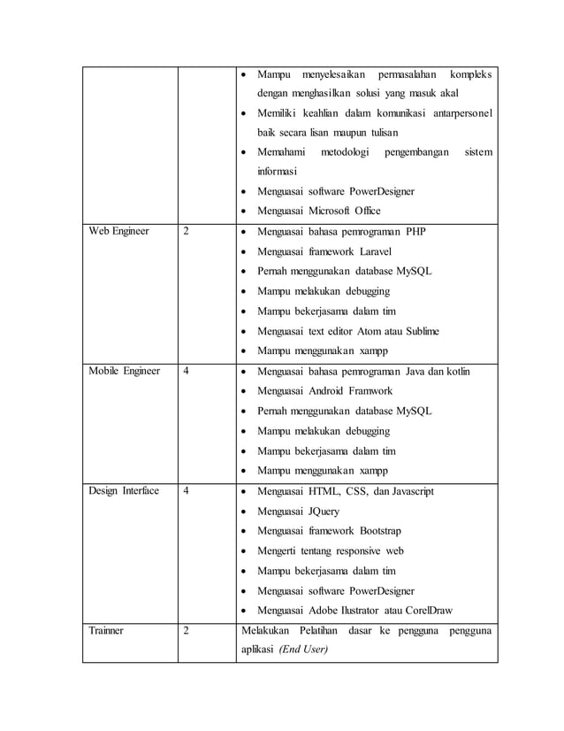 Dokumen Final Project Manajemen Proyek Perangkat Lunak | DOCX