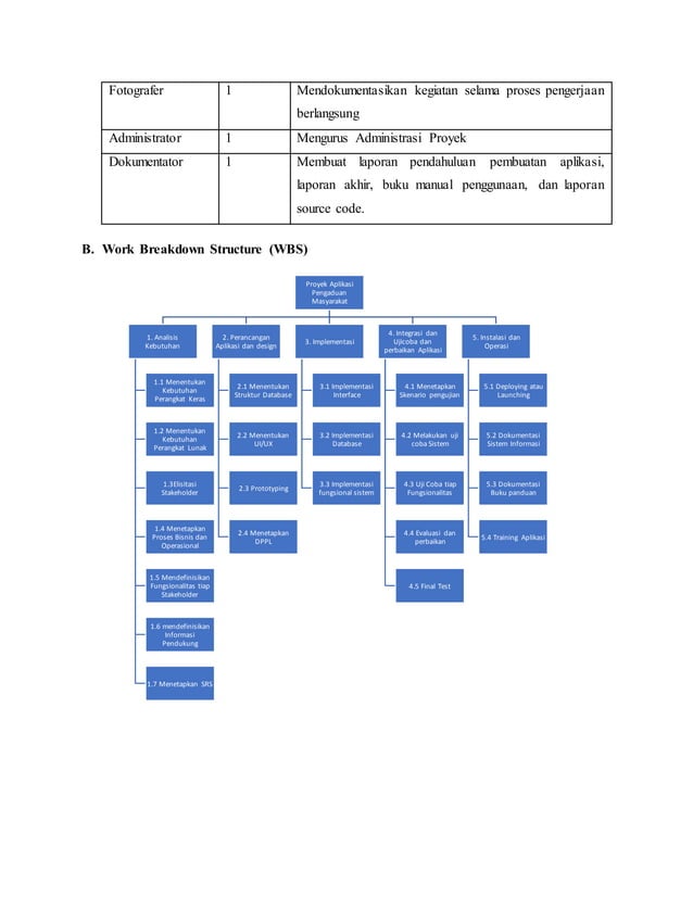 Dokumen Final Project Manajemen Proyek Perangkat Lunak | PDF