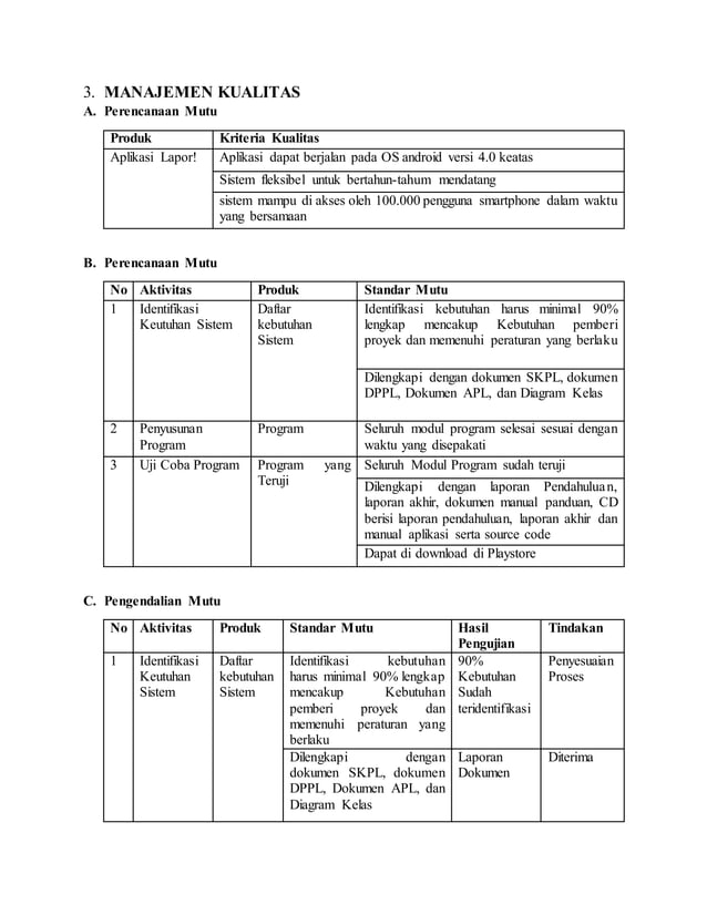 Dokumen Final Project Manajemen Proyek Perangkat Lunak | DOCX