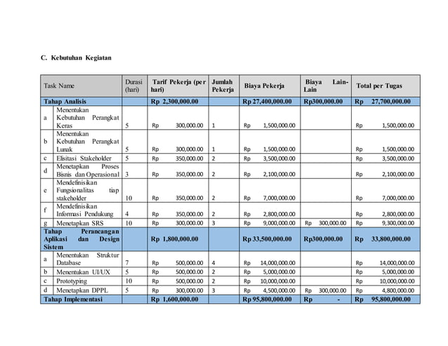 Dokumen Final Project Manajemen Proyek Perangkat Lunak | DOCX