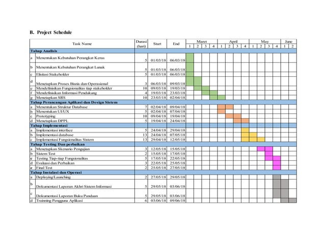 Dokumen Final Project Manajemen Proyek Perangkat Lunak | DOCX