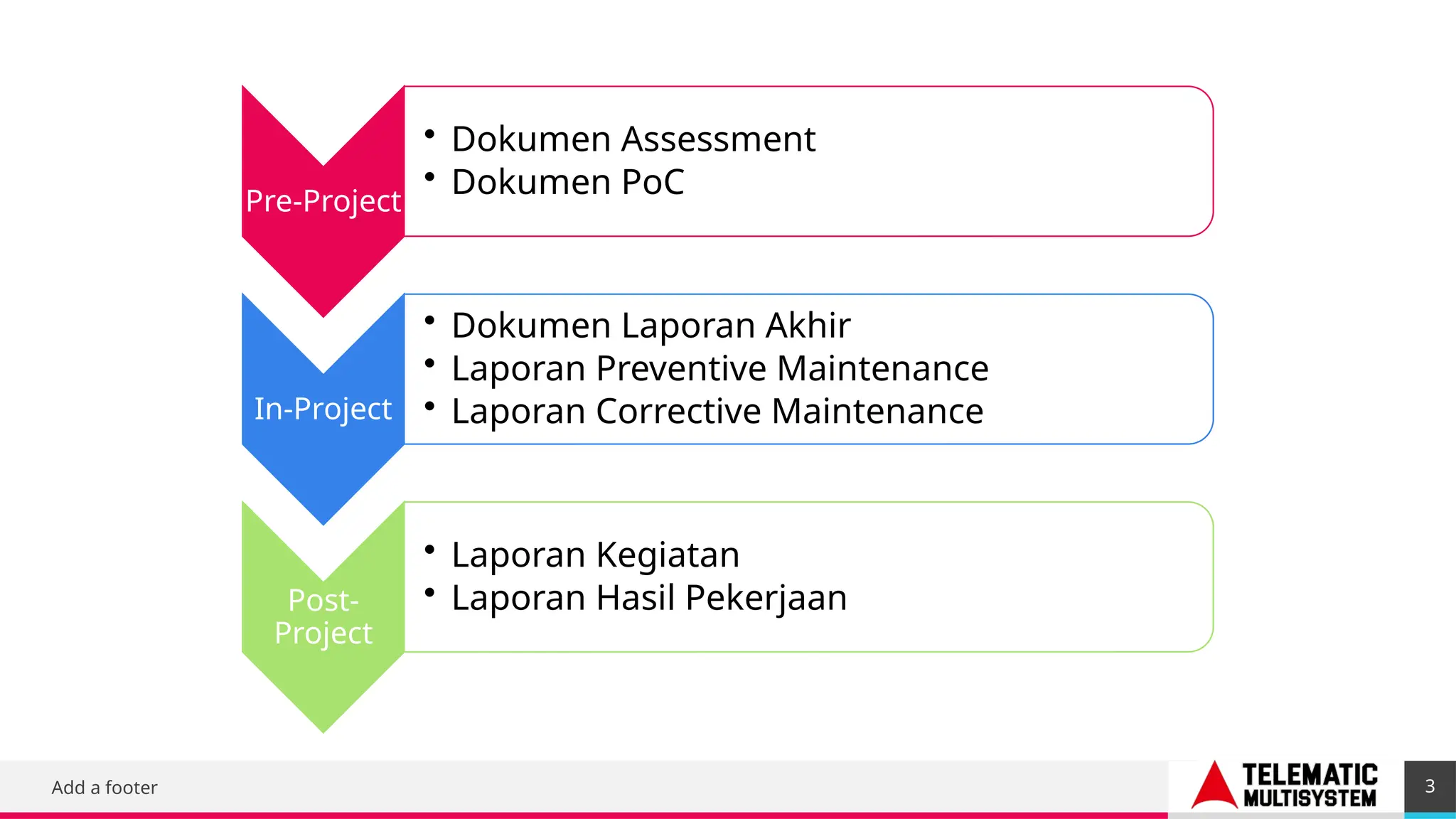Dokumen Kerja untuk engineer network.pptx