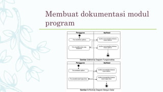 Dokumen Kode Program.pdf