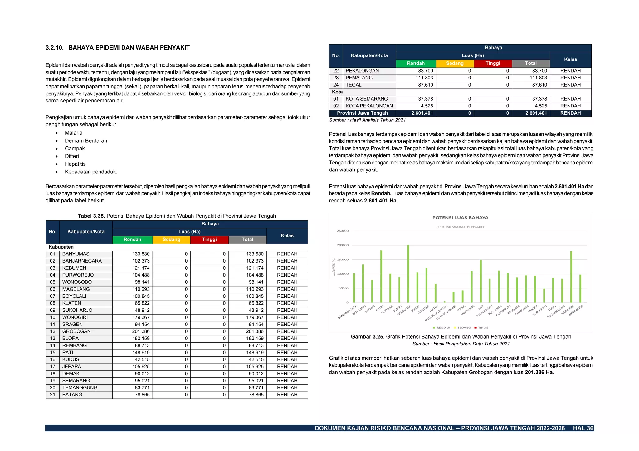 Dokumen KRB Prov. JAWA TENGAH_final draft.pdf