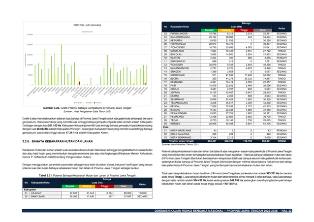 Dokumen KRB Prov. JAWA TENGAH_final draft.pdf