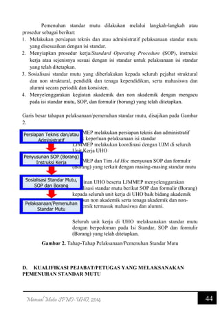 Dokumen manual | DOCX