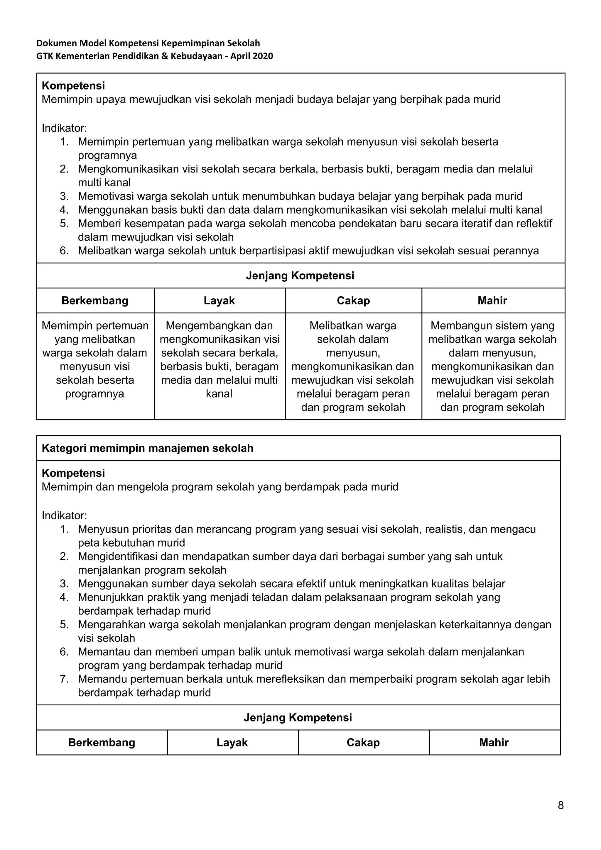 Dokumen Model Kompetensi Kepemimpinan Sekolah Hasil Uji Publik.pdf