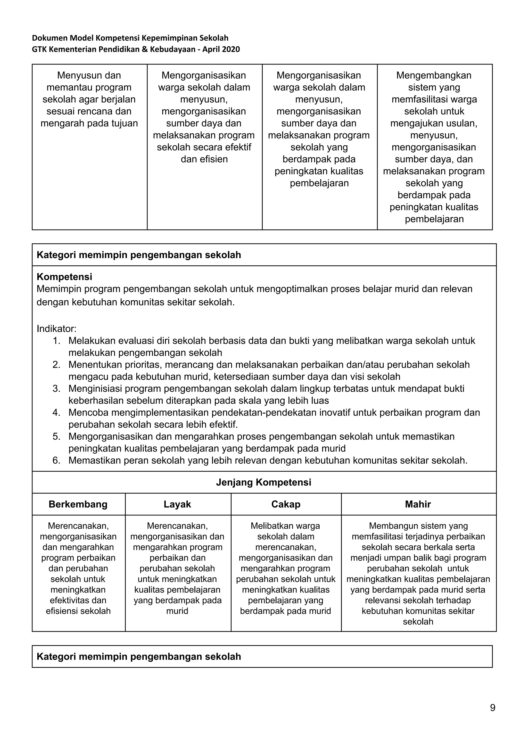 Dokumen Model Kompetensi Kepemimpinan Sekolah Hasil Uji Publik.pdf