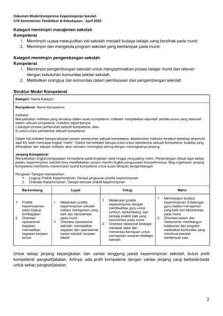 Dokumen Model Kompetensi Kepemimpinan Sekolah Hasil Uji Publik.pdf