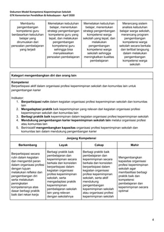 Dokumen Model Kompetensi Kepemimpinan Sekolah Hasil Uji Publik.pdf