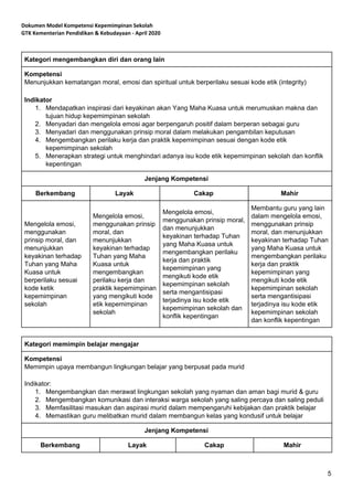 Dokumen Model Kompetensi Kepemimpinan Sekolah Hasil Uji Publik.pdf