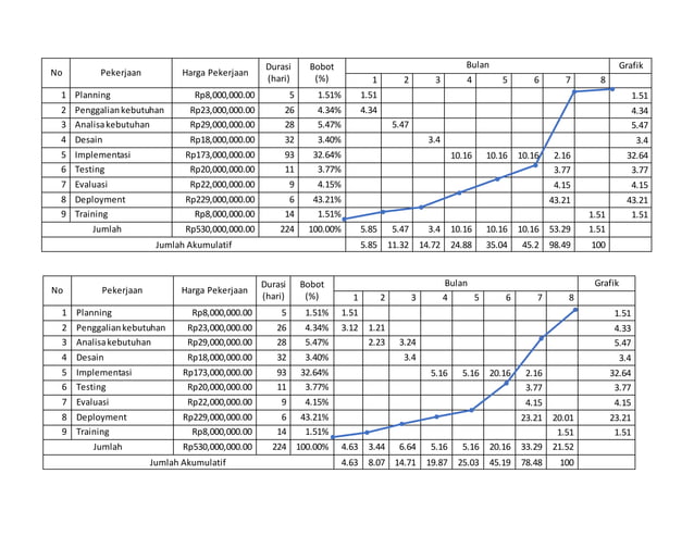 Dokumen monitoring proyek | DOCX