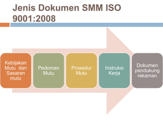 Dokumen mutu | PPT