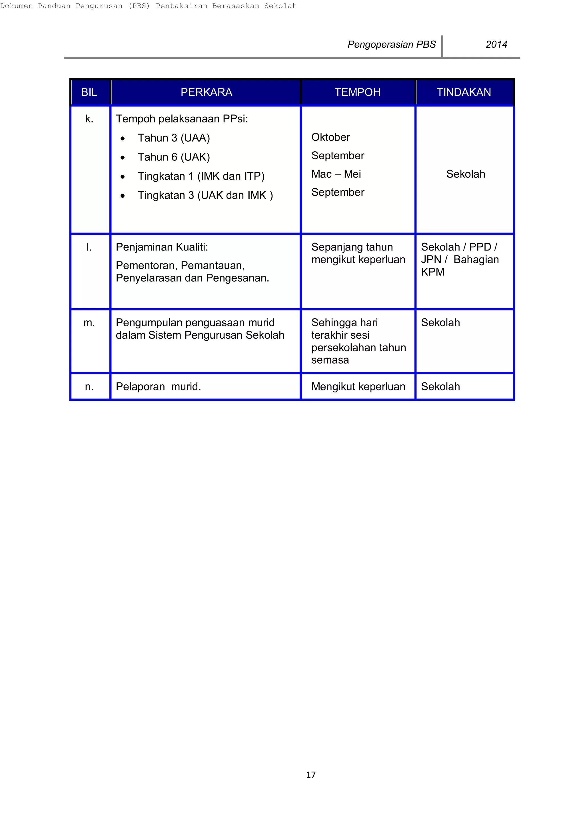 Panduan Pengurusan PBS Kementerian Pelajaran Malaysia | PDF