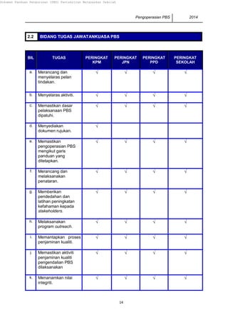 Panduan Pengurusan PBS Kementerian Pelajaran Malaysia | PDF