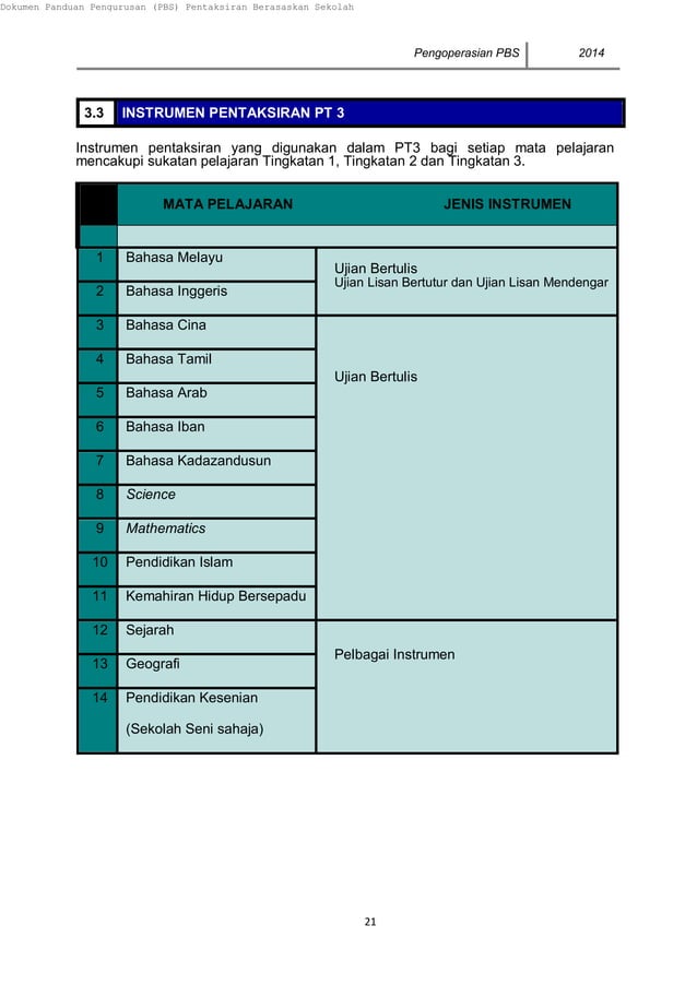 Panduan Pengurusan PBS Kementerian Pelajaran Malaysia | PDF