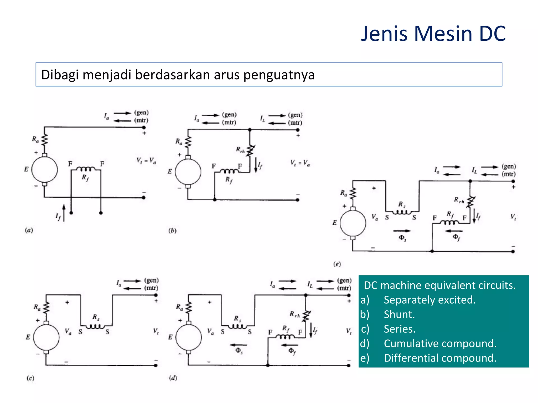 karakteristik motor dc.pdf