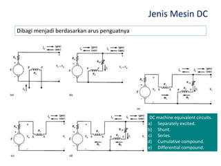 karakteristik motor dc.pdf
